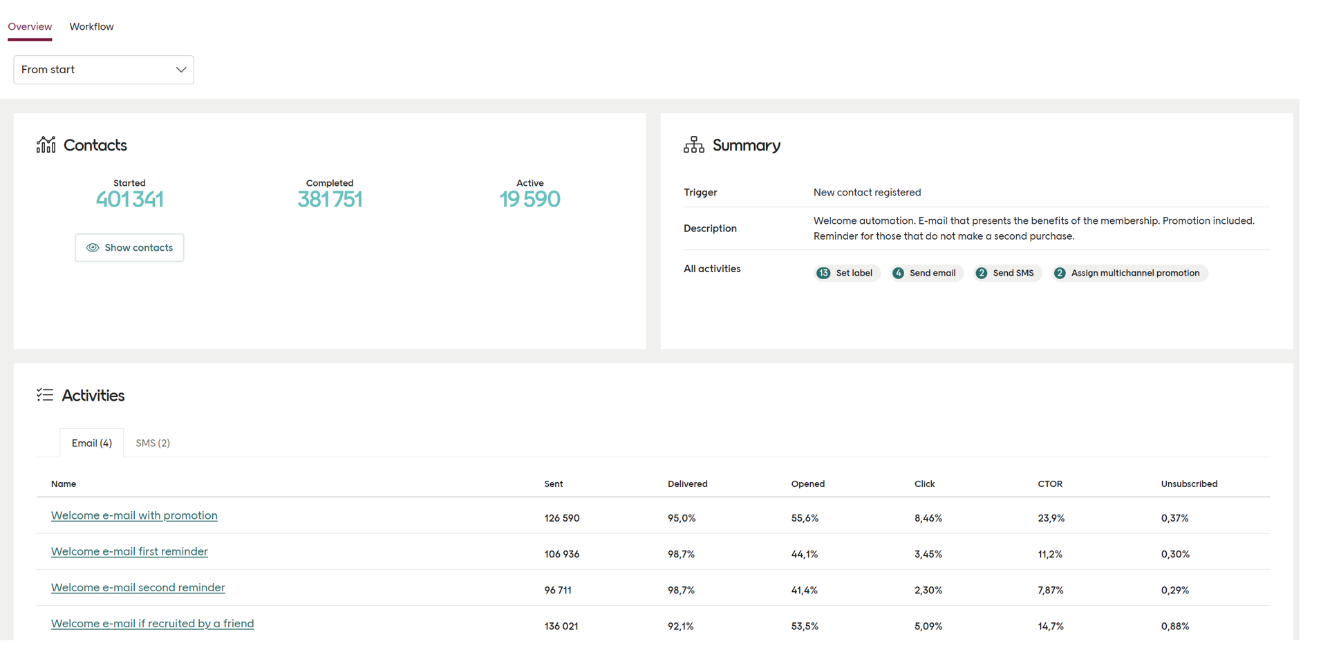Automations overview – Engage Help Center